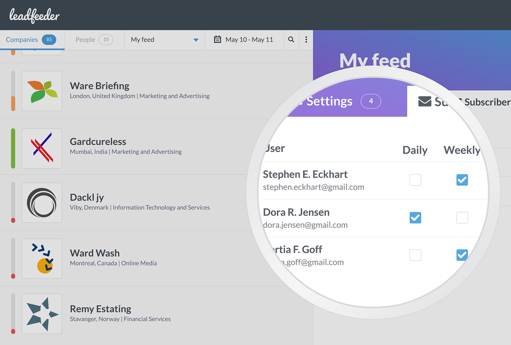 Leadfeeder - Global Ranking Solution