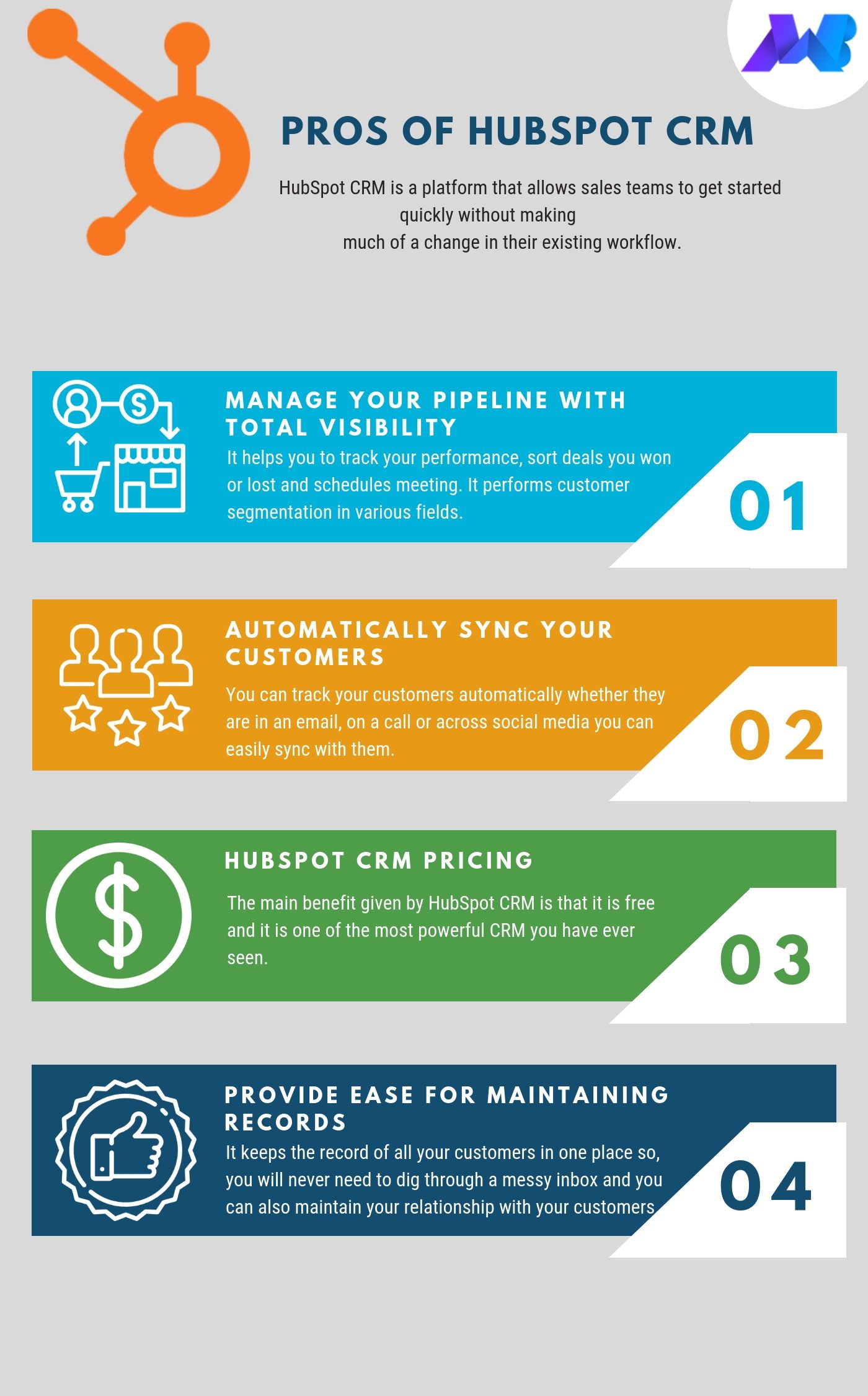 HubSpot CRM Key Features And Review Global Ranking Solution