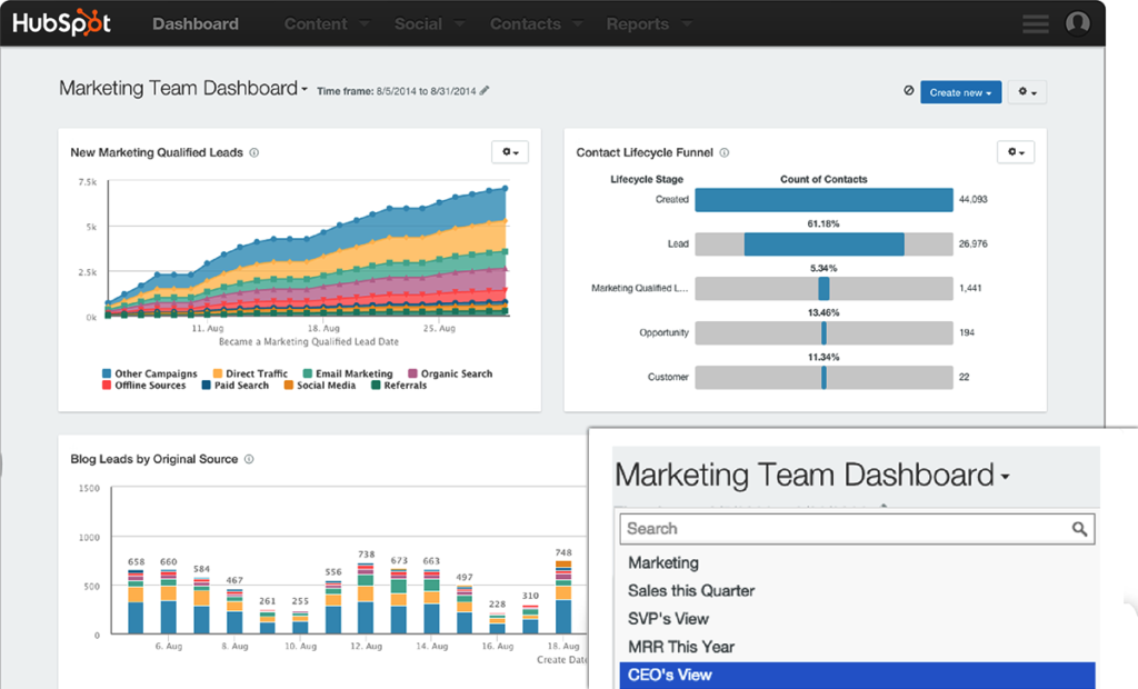 HubSpot CRM Key Features And Review Global Ranking Solution