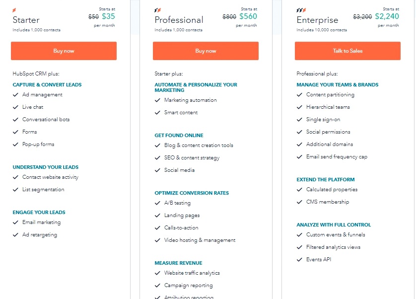 HubSpot CRM Key Features And Review Global Ranking Solution HubSpot CRM Key Features And Review Global Ranking Solution
