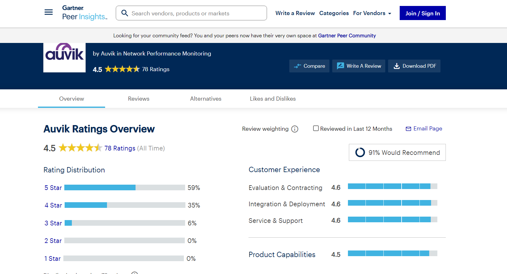 17 Best Network Monitoring Tools